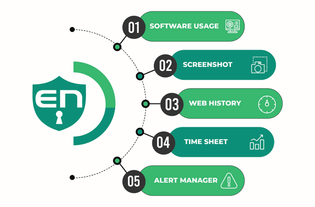 Comprehensive Employee Monitoring Software Features - EnDetect | Work ...
